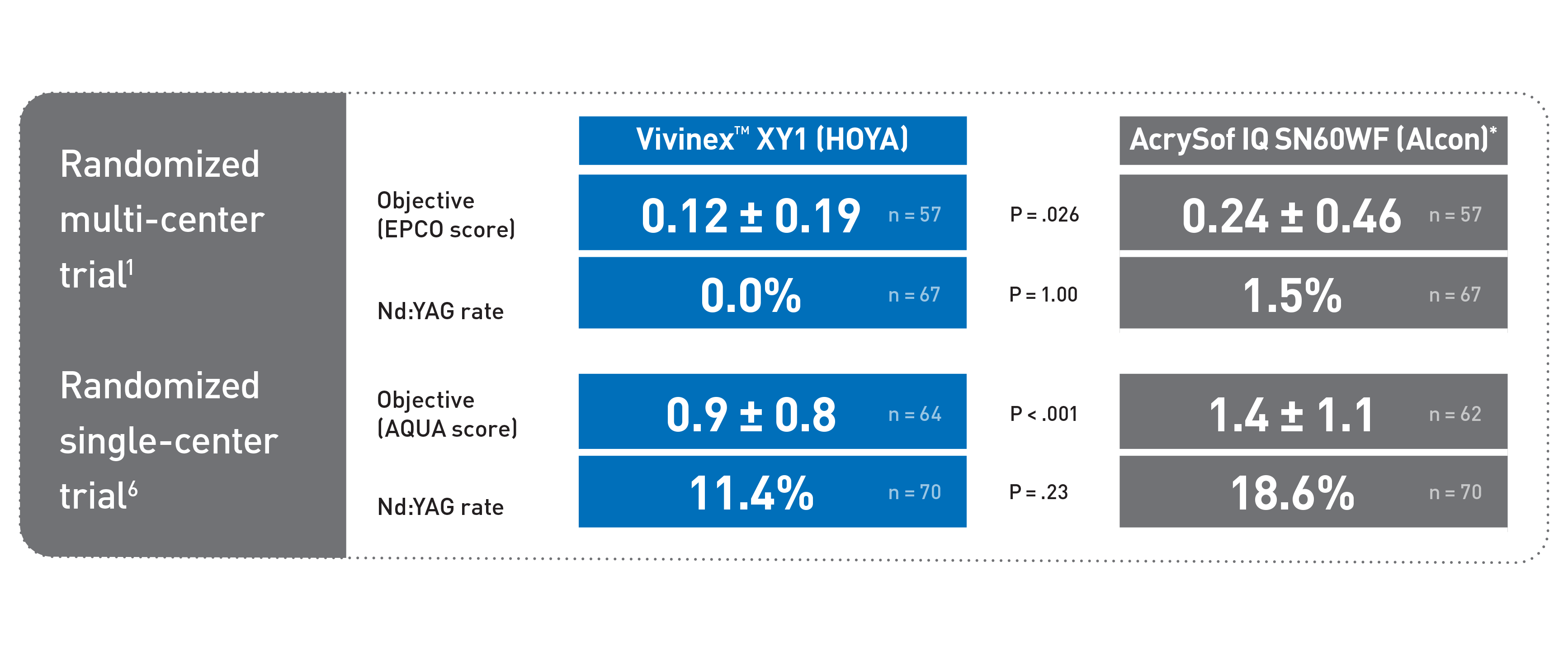 Vivinex™ IOL | Hoya Surgical Optics